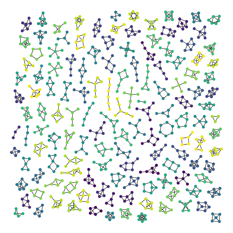 Supervised Graph Classification · GraphNeuralNetworks.jl